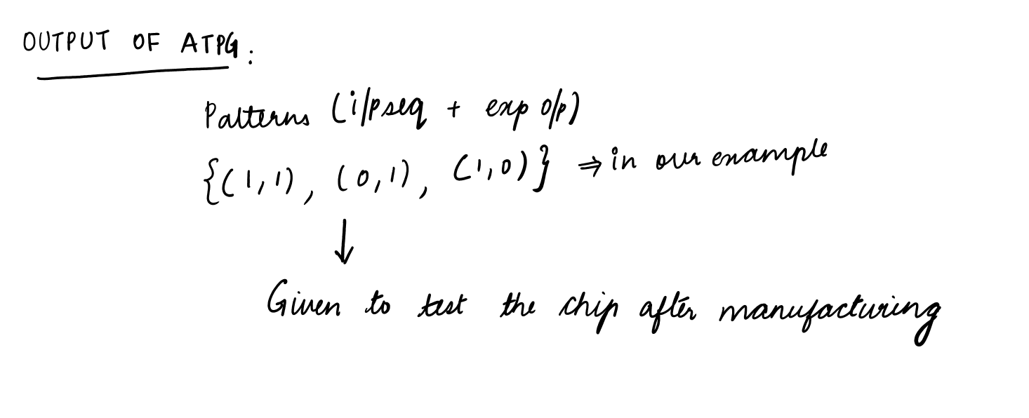 Automatic Test Pattern Generation (ATPG)