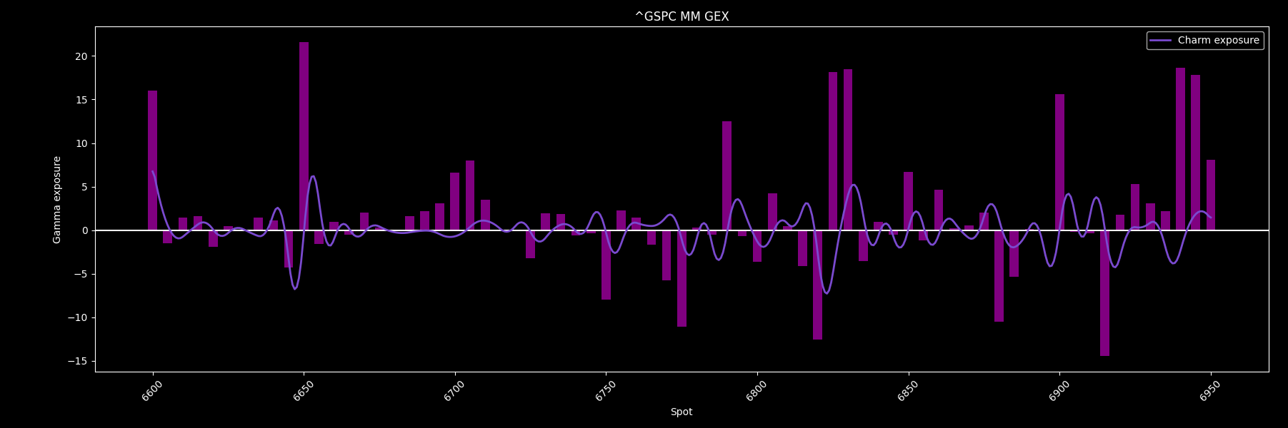 GDP Release - Weekly post (22-26/Dec) [FREE post] - by Alma