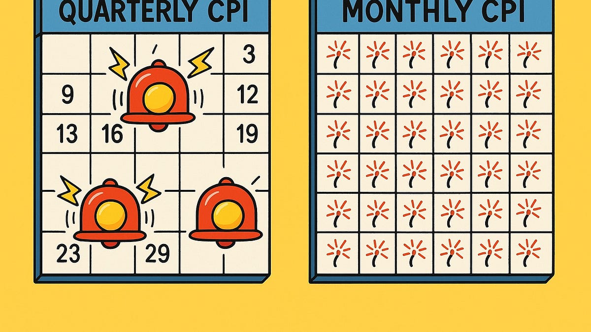 The Evolution of Australia’s CPI: From Quarterly to Monthly Insights