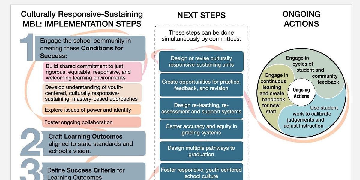 multiple pathways to success