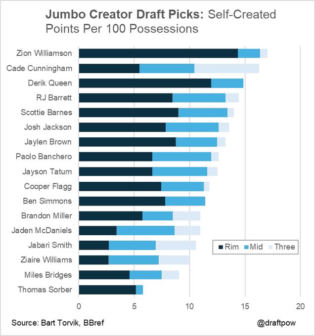 The Coolest Basketball Data Visualizations Ever Made