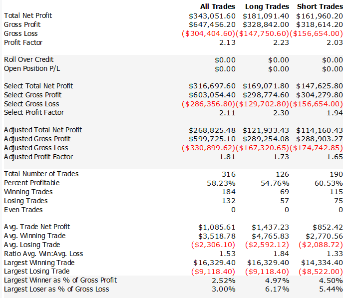 Why (and How) I Trade the Market Condition Everyone Avoids