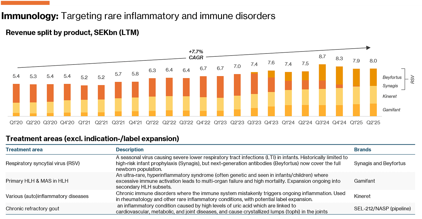 Swedish Orphan Biovitrum (SOBI): A Rare Opportunity