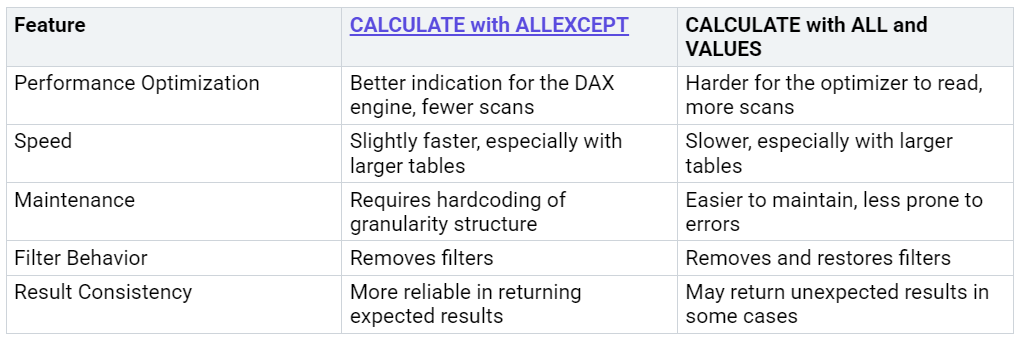 Mastering Weekday Filtering in DAX for Power BI