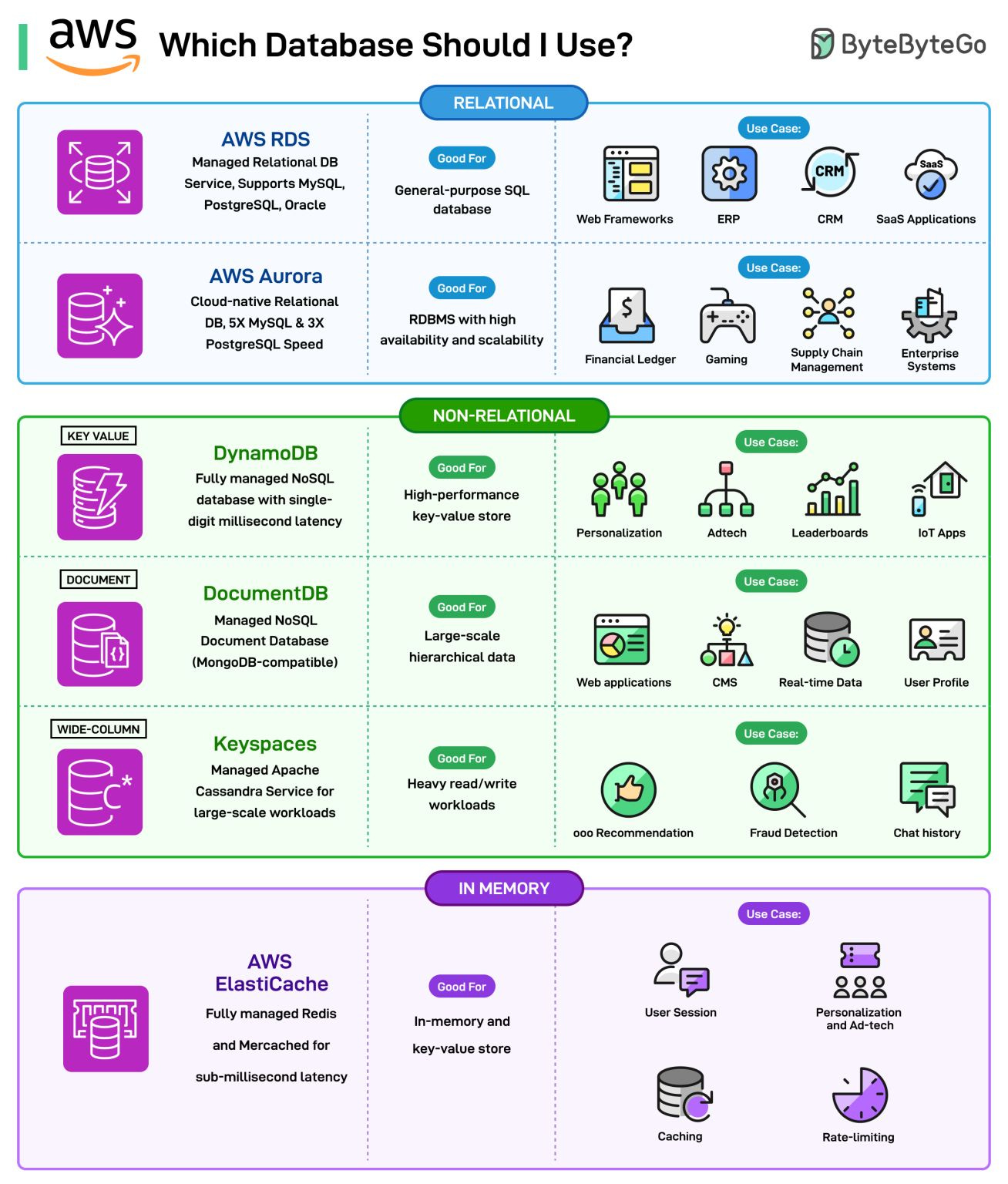 EP153: A Cheatsheet on Comparing Key-Value Stores