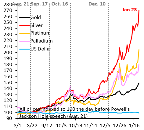 Everything you need to know about gold - Robin J Brooks