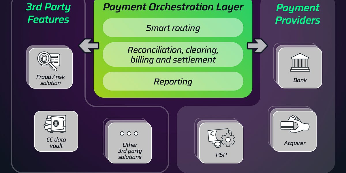 electronic banking systeme