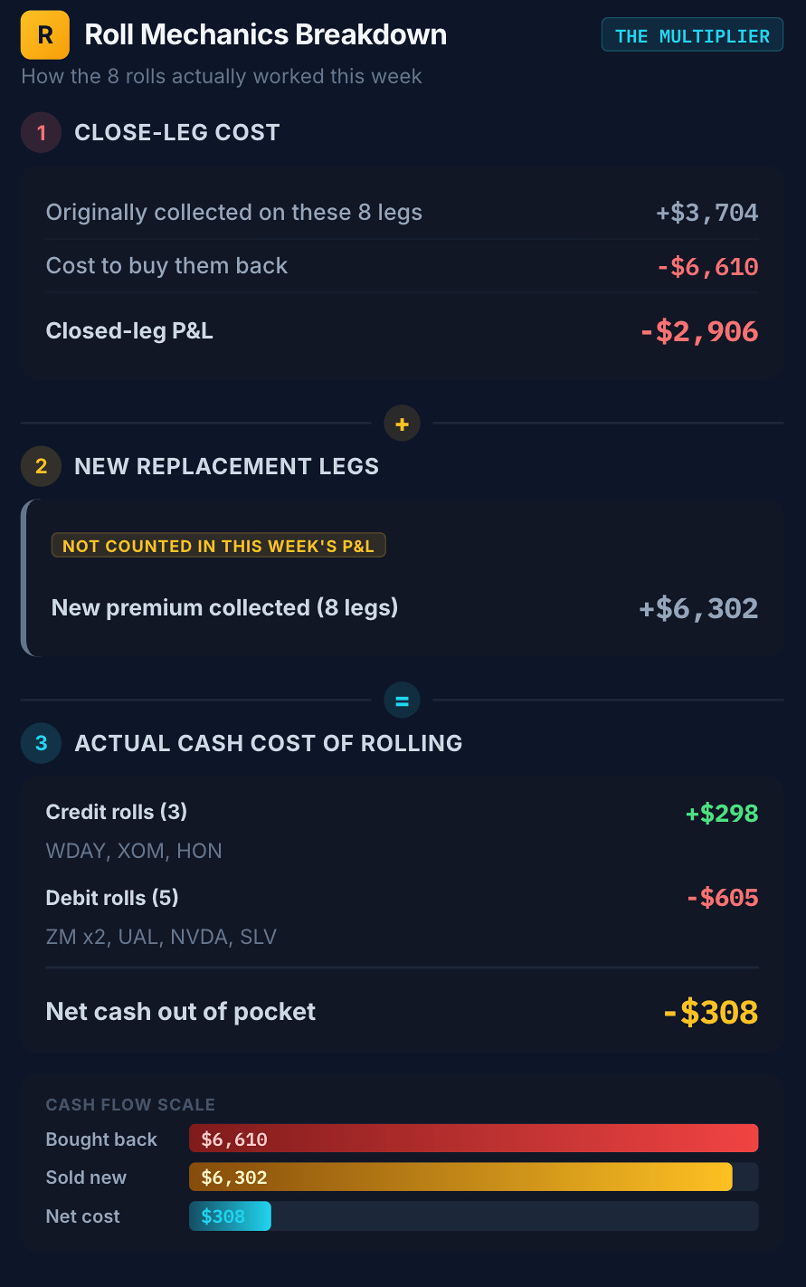 New Covered Call and Put Case Studies, +$3,360 Net P&L, and Week 25 Review