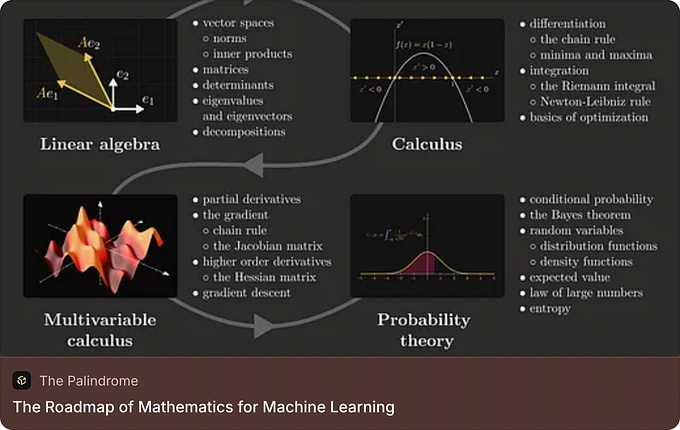 Tivadar Danka (@tivadardanka): "I wrote a 4000-words long article about ...