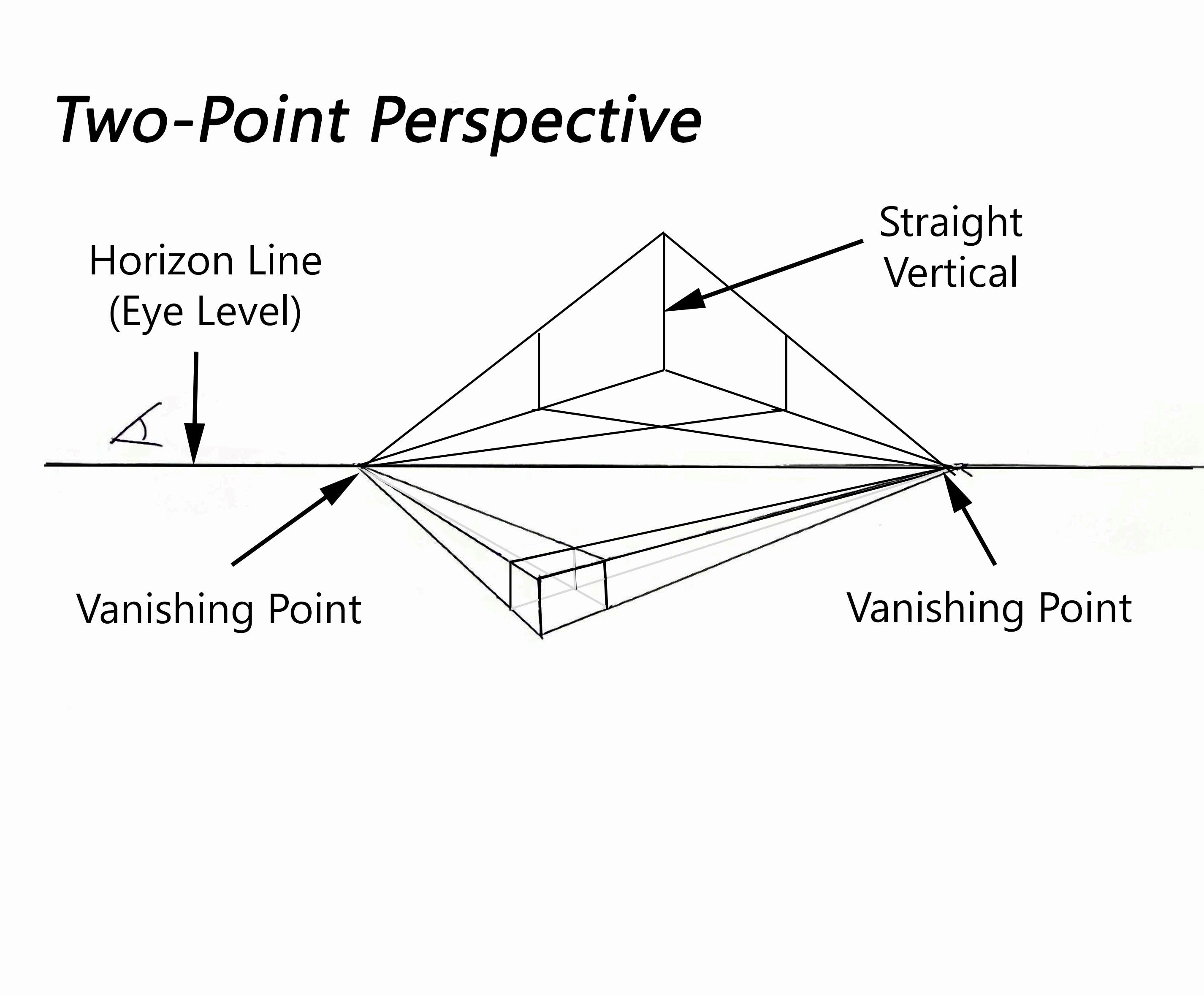 One Point Vs Two Point Perspective - Infoupdate.org