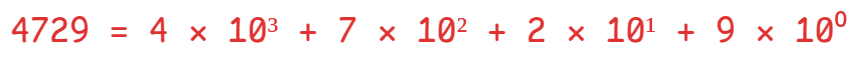 Binary Numbers & Bitwise Operations for Assembly Programming