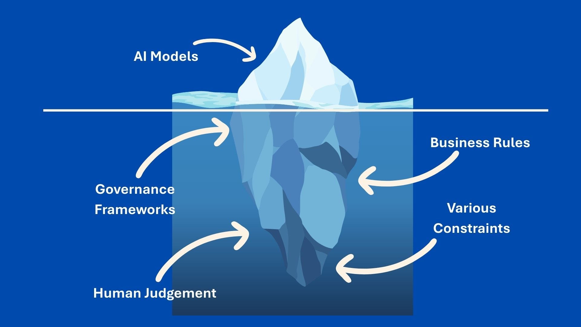The Dunning–Kruger Curve of Customer Decisioning