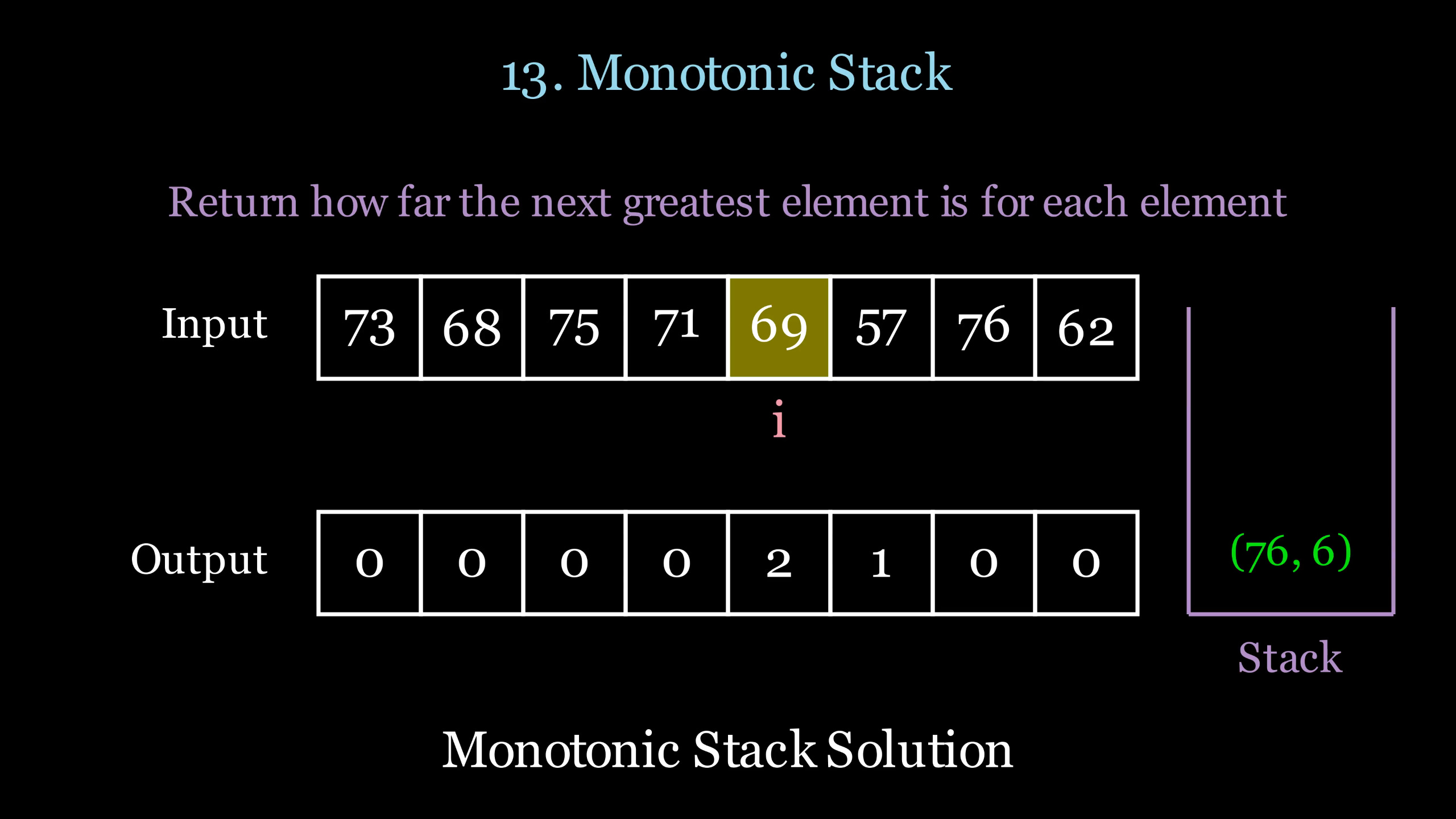 14 LeetCode Patterns to Solve Any Question