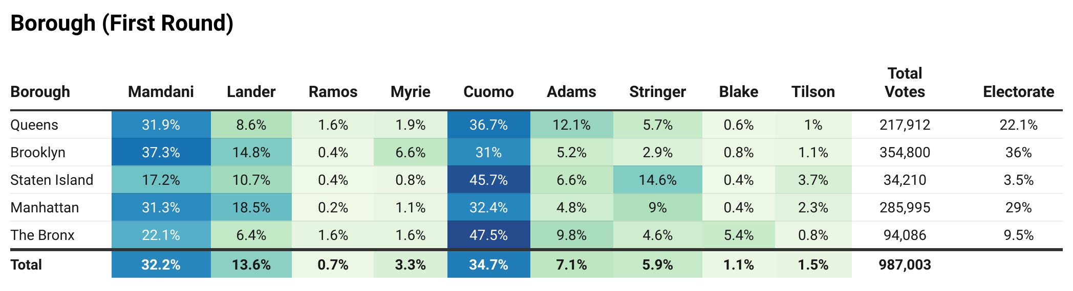 My Official 2025 NYC Mayor Prediction - by Michael Lange