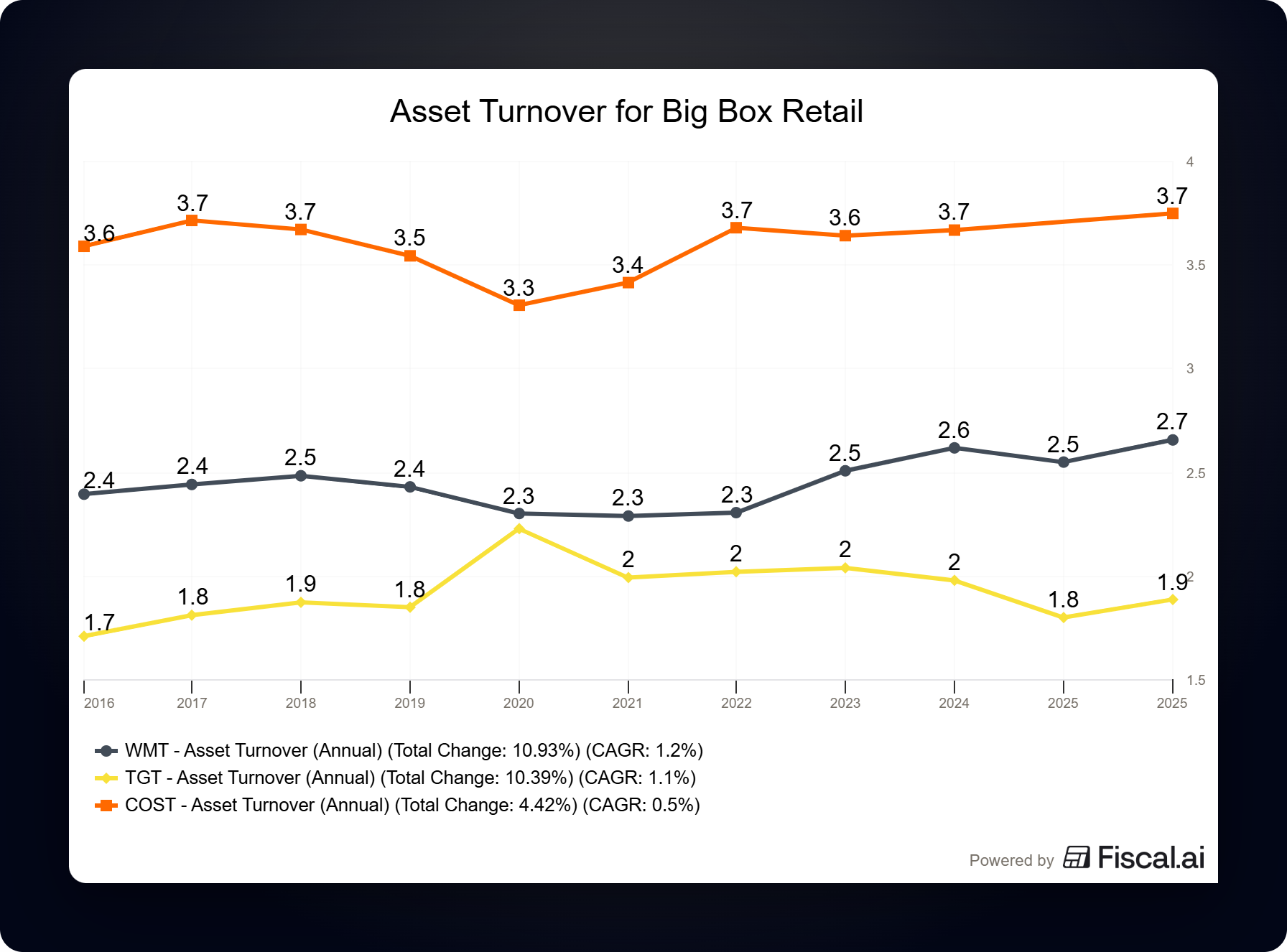 DuPont Analysis: The Formula That Reveals What Really Drives Returns