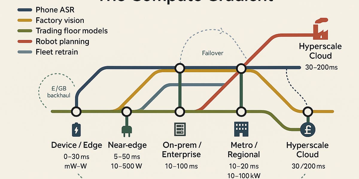 The Compute Gradient