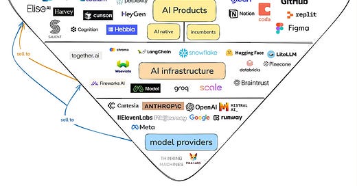 janvi kalra | Substack