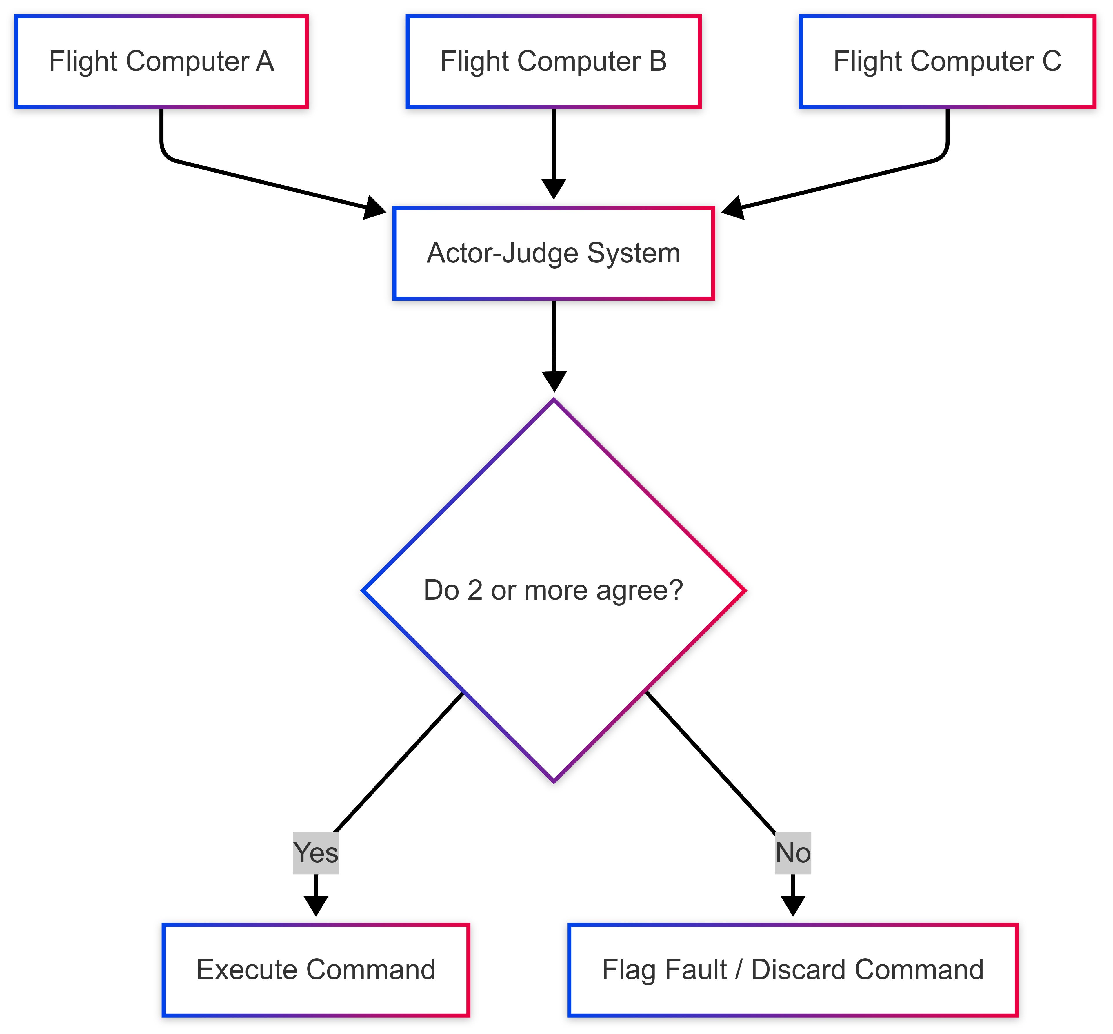 How SpaceX does Software Engineering - Galacticnaut
