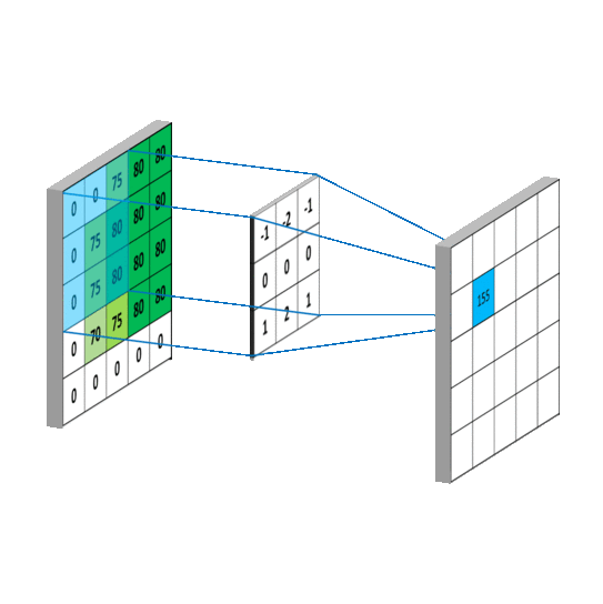 Classical filters & convolution: The heart of computer vision
