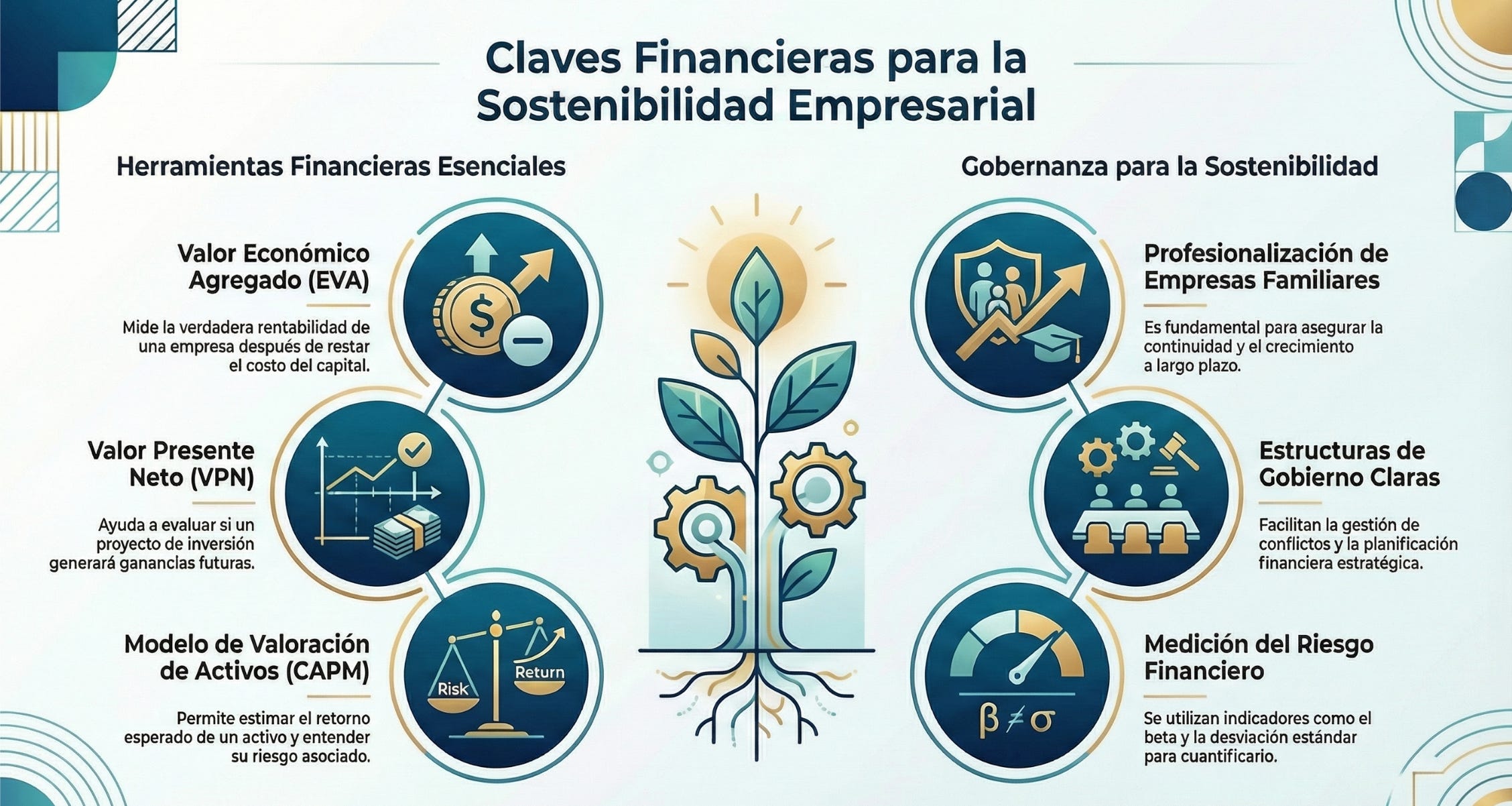 Las finanzas en las empresas - by Business acumen on line