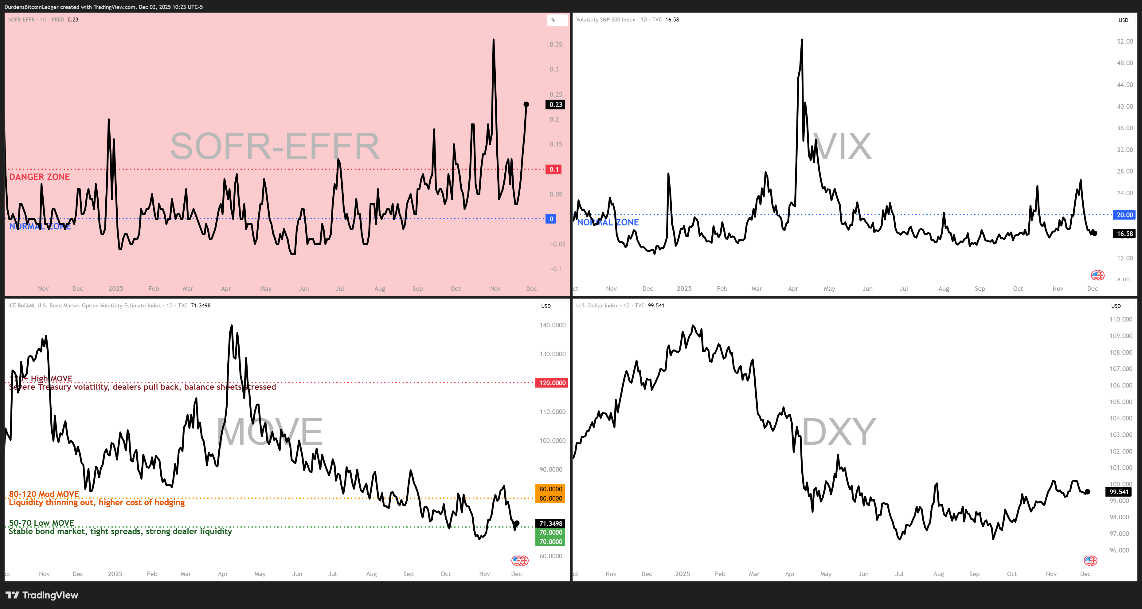 Building a Tactical Macro Regime Engine That Actually Survives the Backtest