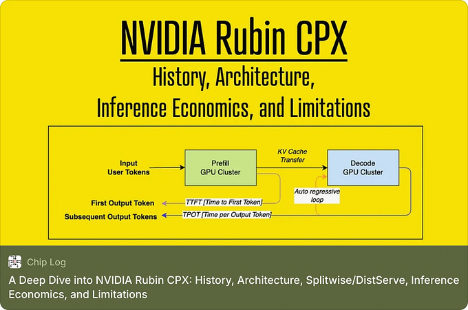 Vikram Sekar (@vikramskr): "Amazing post by @Subbu explaining how the ...