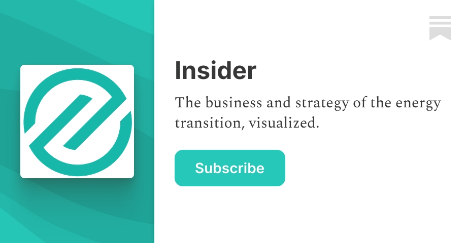 About - Insider