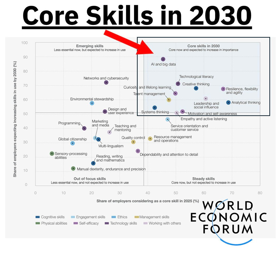 Finance jobs will shrink - AI In Finance