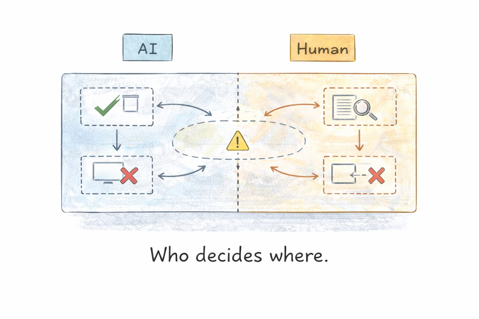 🌟 Soul-Mapping the Machine: Why AI Transitions Quietly Fail 🤖