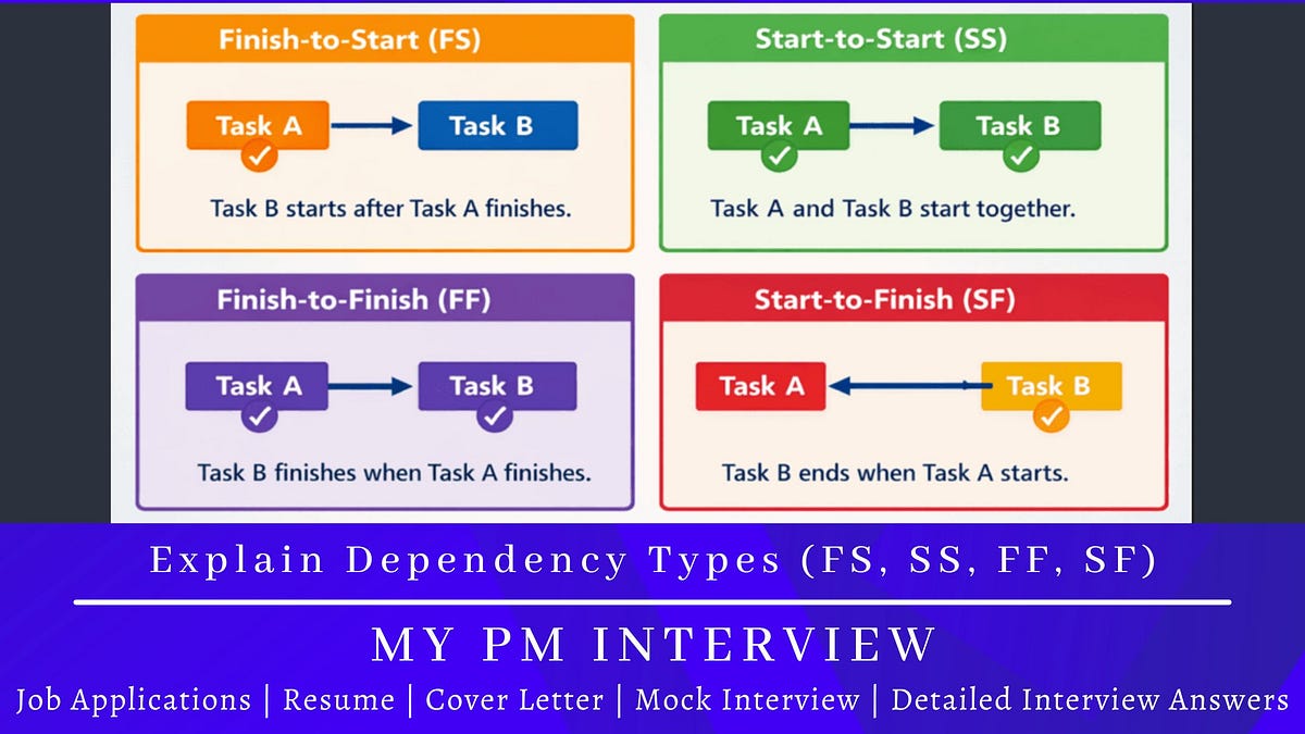 Explain Dependency Types (FS, SS, FF, SF) - Google Project Mgmt