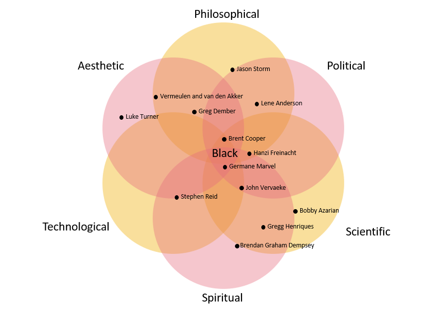 What is Metamodernism? - by Jonah Wilberg