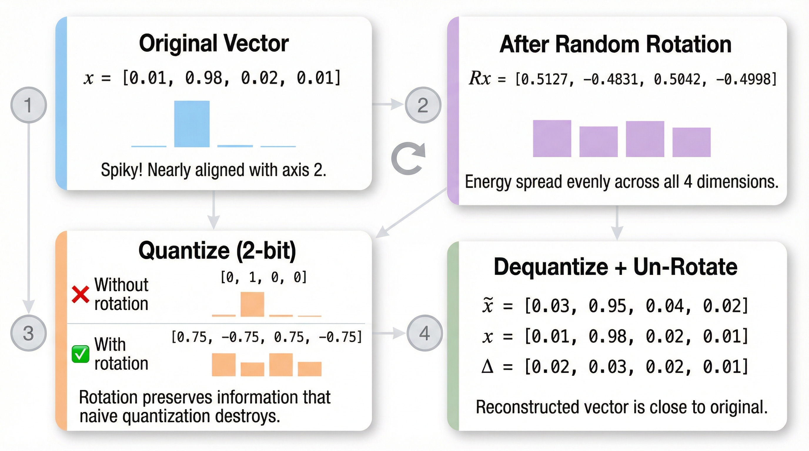 TurboQuant: The Surprisingly Simple Trick That's Changing How We ...