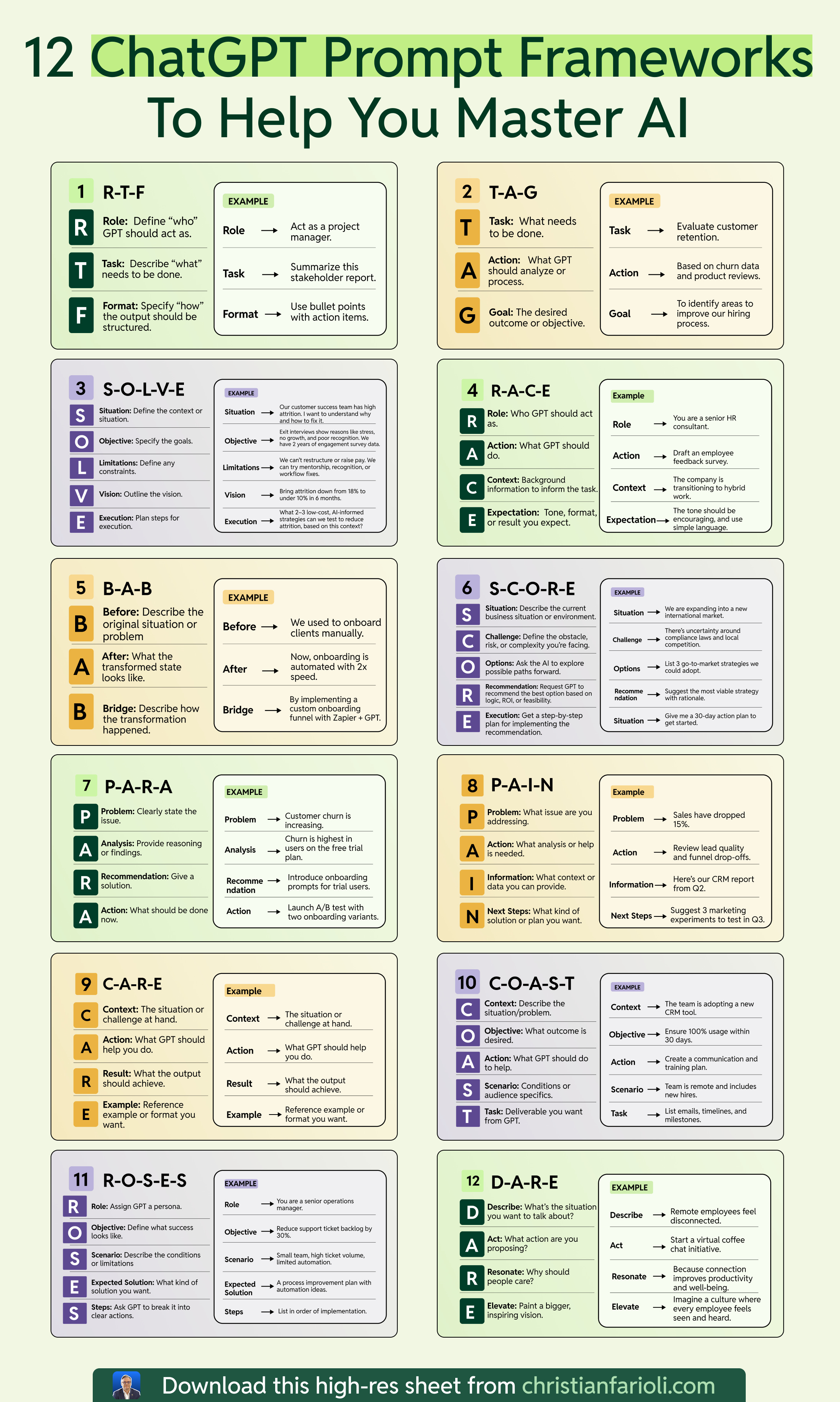 12 ChatGPT Prompt Frameworks - by Prof. Christian Farioli