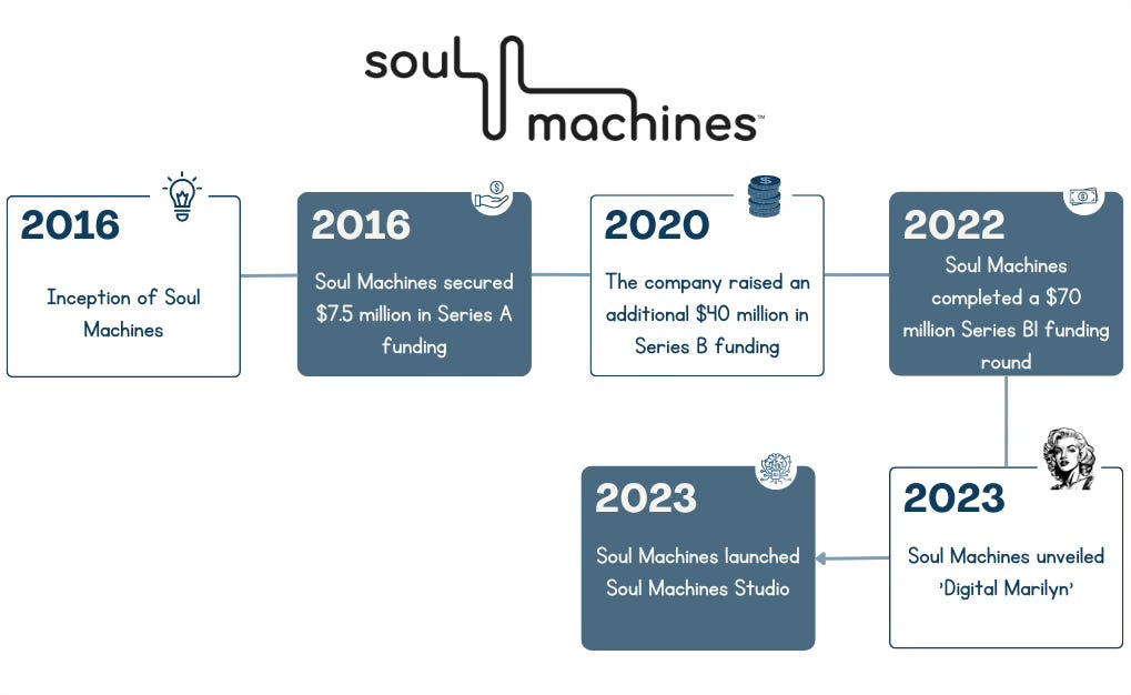 Soul Machines: Humanizing AI with Lifelike Digital Humans