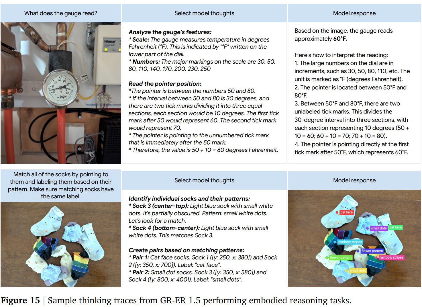 Google DeepMind Builds First Embodied Reasoning Model