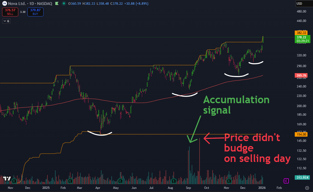 Buying a Stock and ADDING to 2 Current Positions
