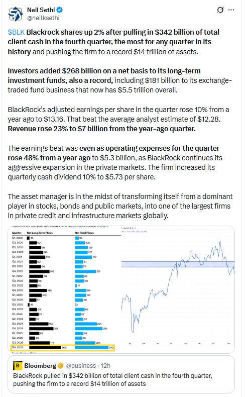 Markets Update - 1/15/26 - by Neil Sethi