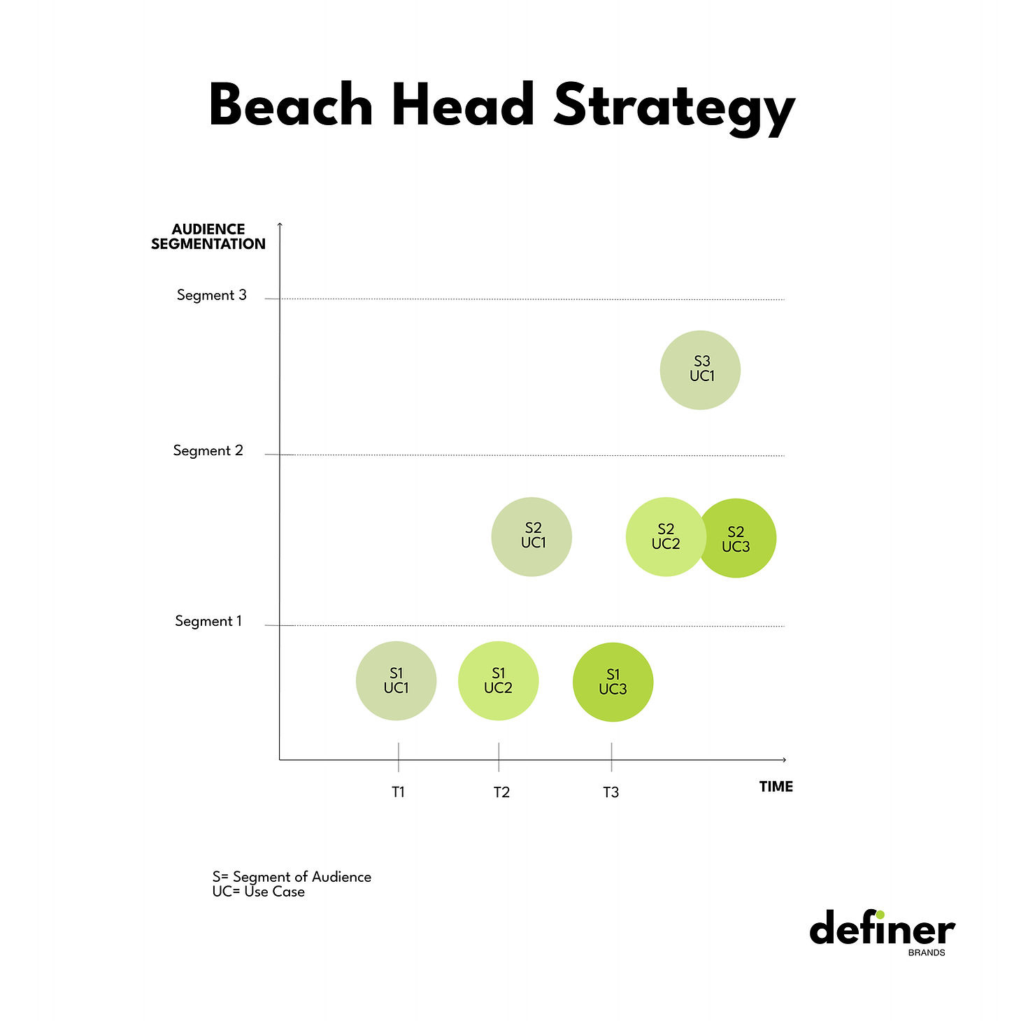 How to Win: Mastering the Beachhead Market Entry Strategy