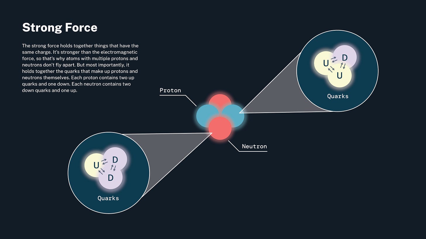 The Four Fundamental Forces That Shape Our Reality