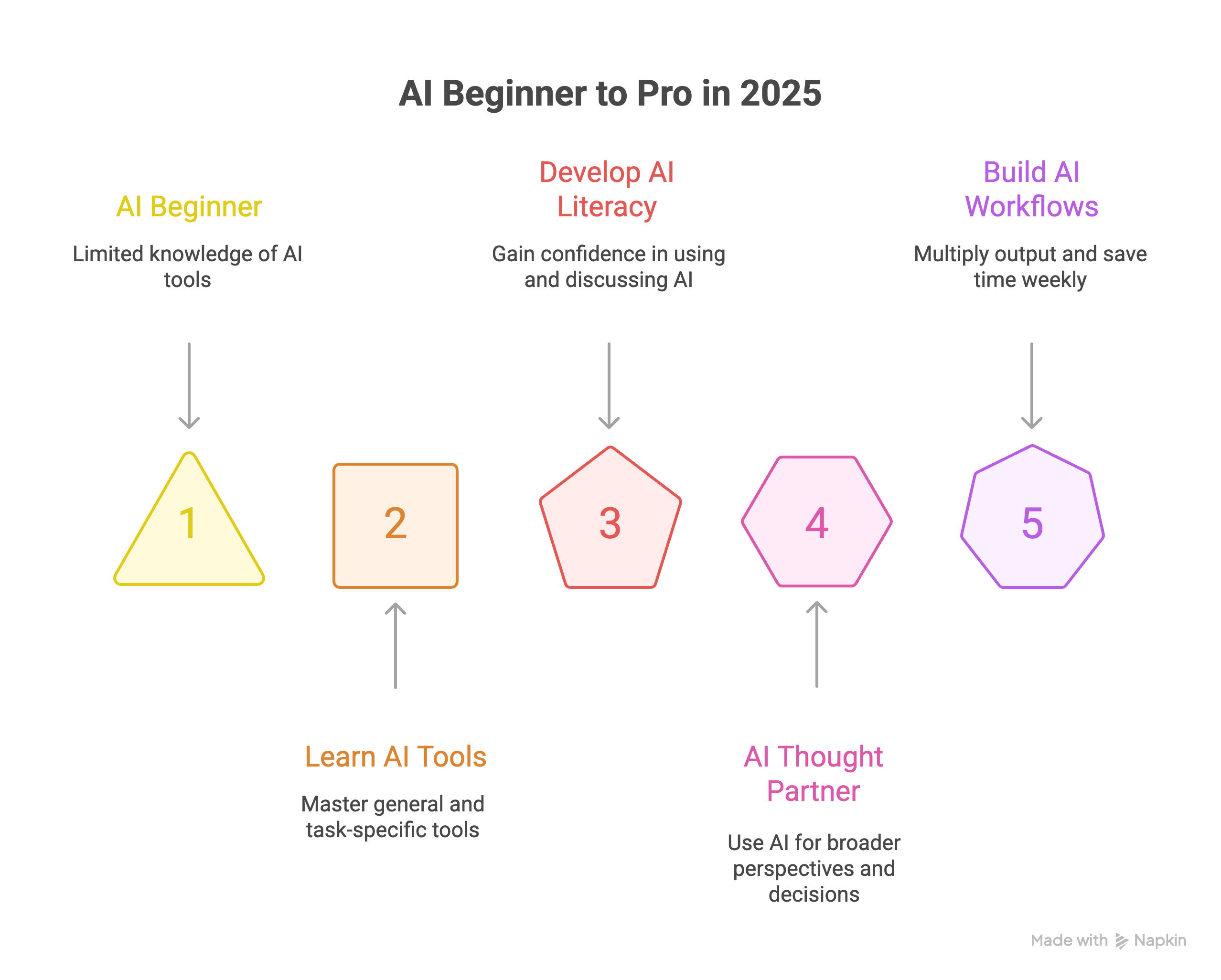 How to Create Professional Visuals with AI