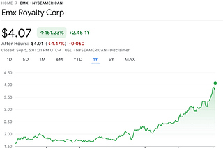 Mining Stock Monkey | Substack