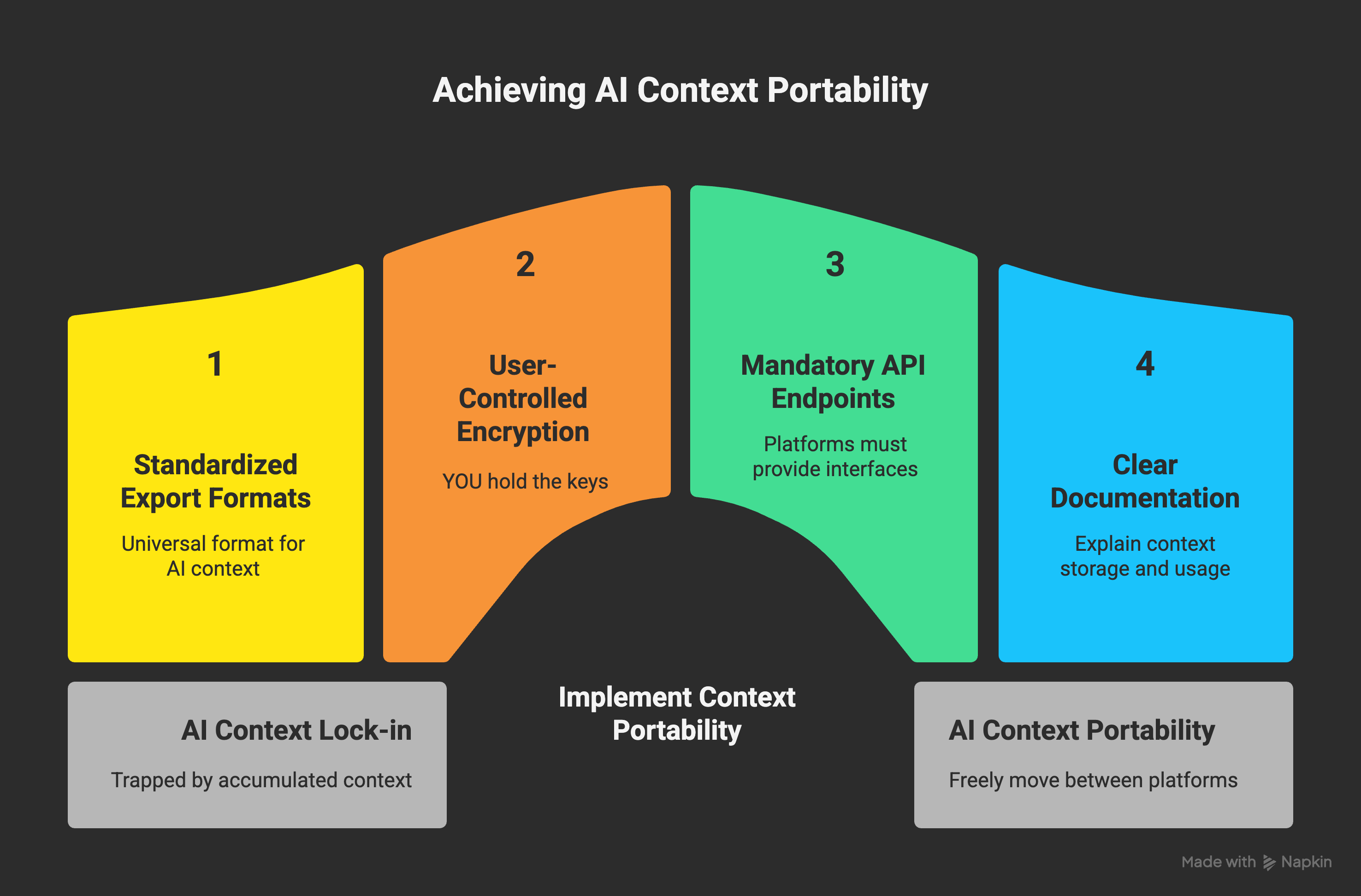 The Great AI Context Migration: Why Your Digital Identity is Getting ...