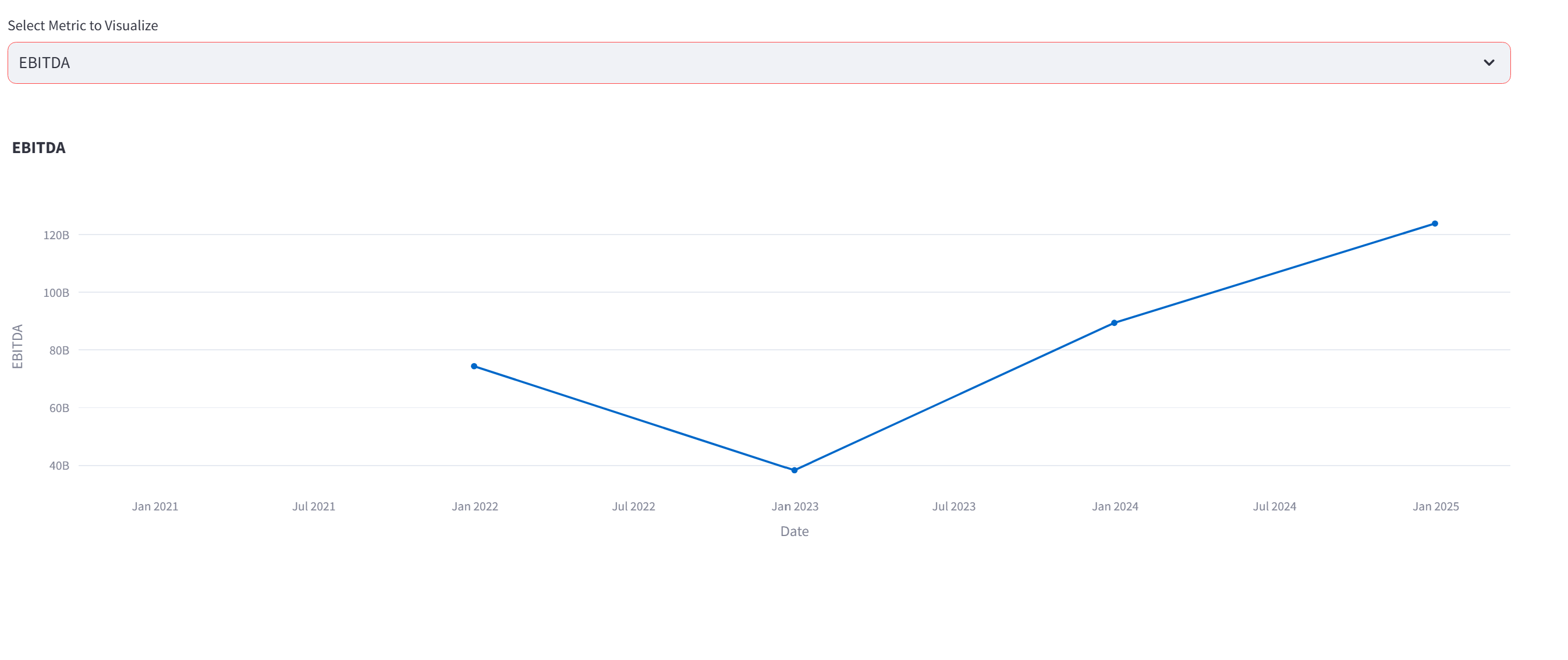 Showcasing Your Work on HuggingFace Spaces | Towards Data Science