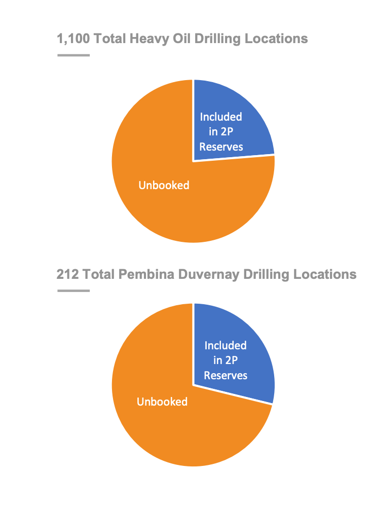 (Idea) Baytex Energy - Selling Eagle Ford Was The Right Move Making It ...