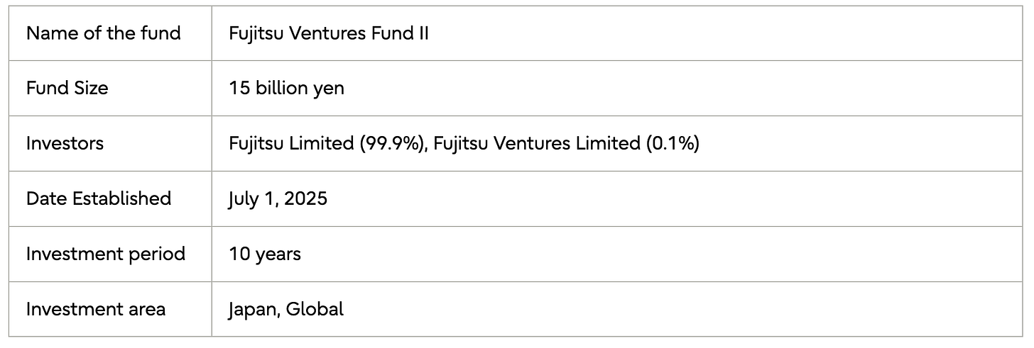 fujitsu infinity scheme