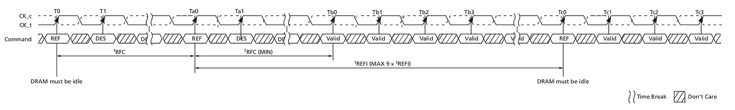 A Close Look at SRAM for Inference in the Age of HBM Supremacy
