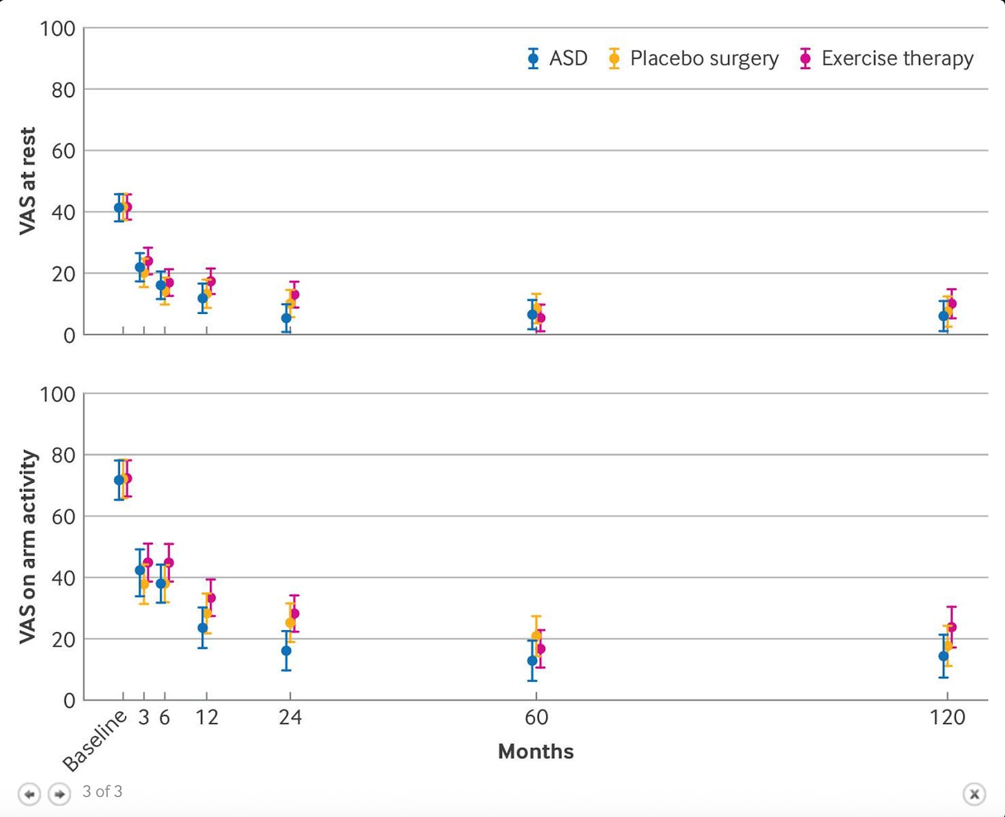 Final Nail in the Coffin: A Medical Reversal for Subacromial ...