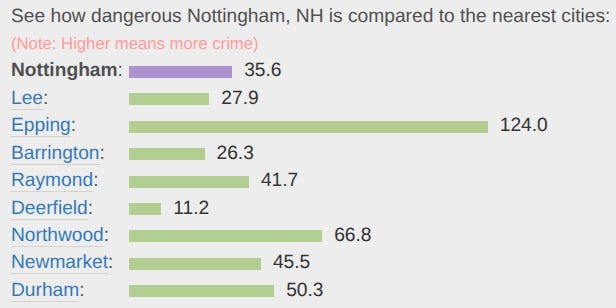 Crime in Nottingham - by Doug Bates - Nottingham Blog