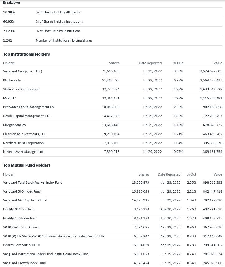 Who Owns the Internet & Media Platforms? - by Flynn