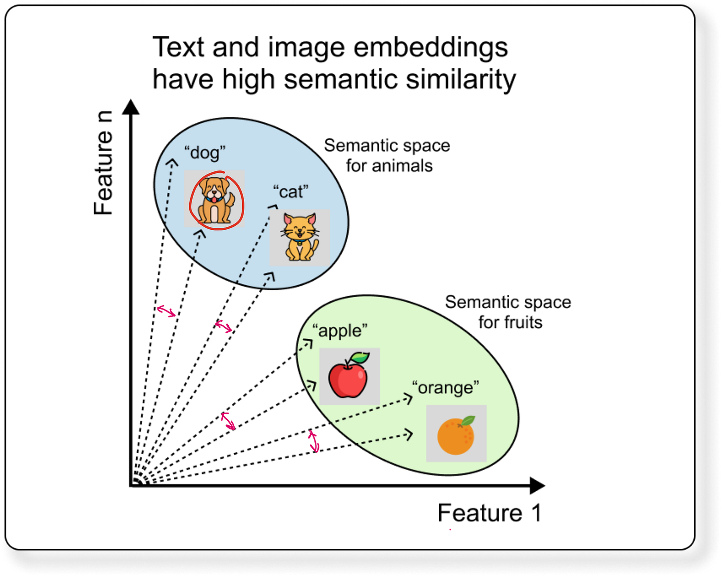 What exactly is a VLM (Vision-Language Model)?